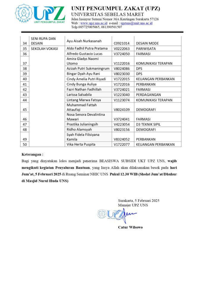 Pengumuman Hasil Seleksi Beasiswa Subsidi UKT Semester Februari – Juli 2025 – UPZ UNS