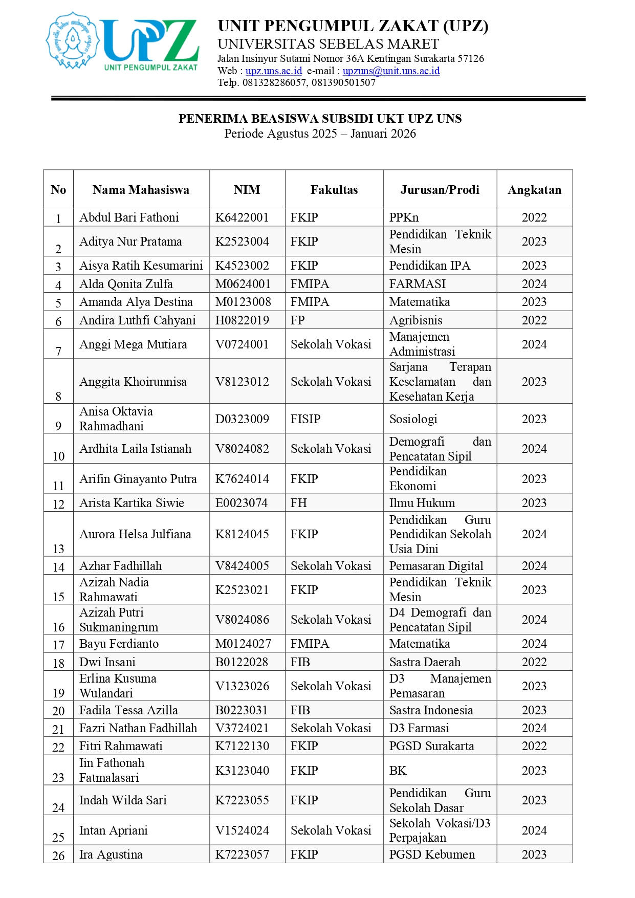 Pengumuman Hasil Seleksi Beasiswa Subsidi UKT Semester Agustus 2025 – Januari 2026 – UPZ UNS