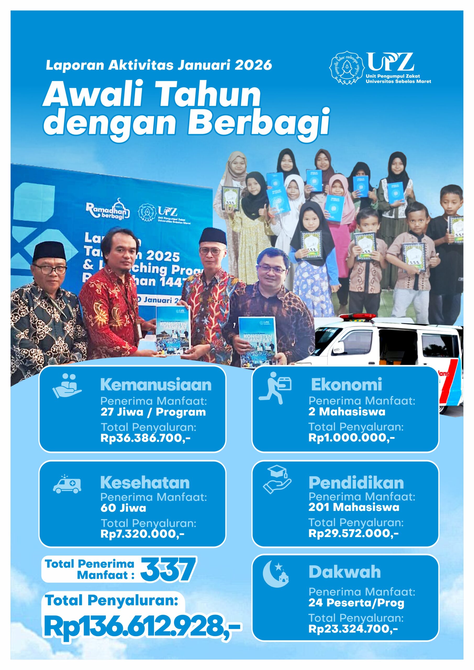 UPZ UNS